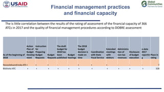 DOBRE: Results of Financial Management Assessment | PPT