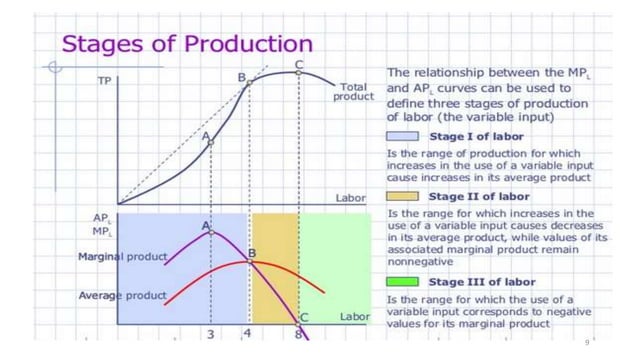 Scale of production | PPTX