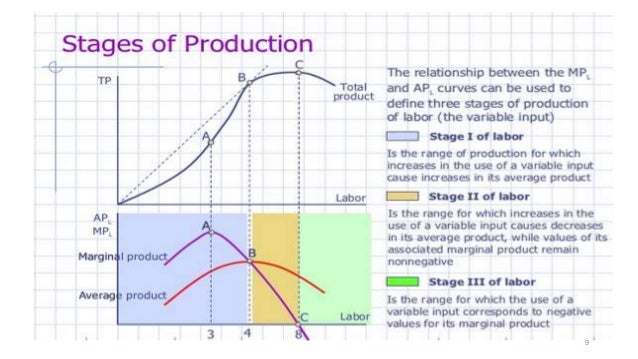 Scale of production