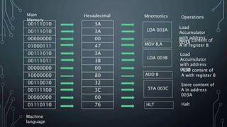 2. 8085 introduction to instruction | PPT