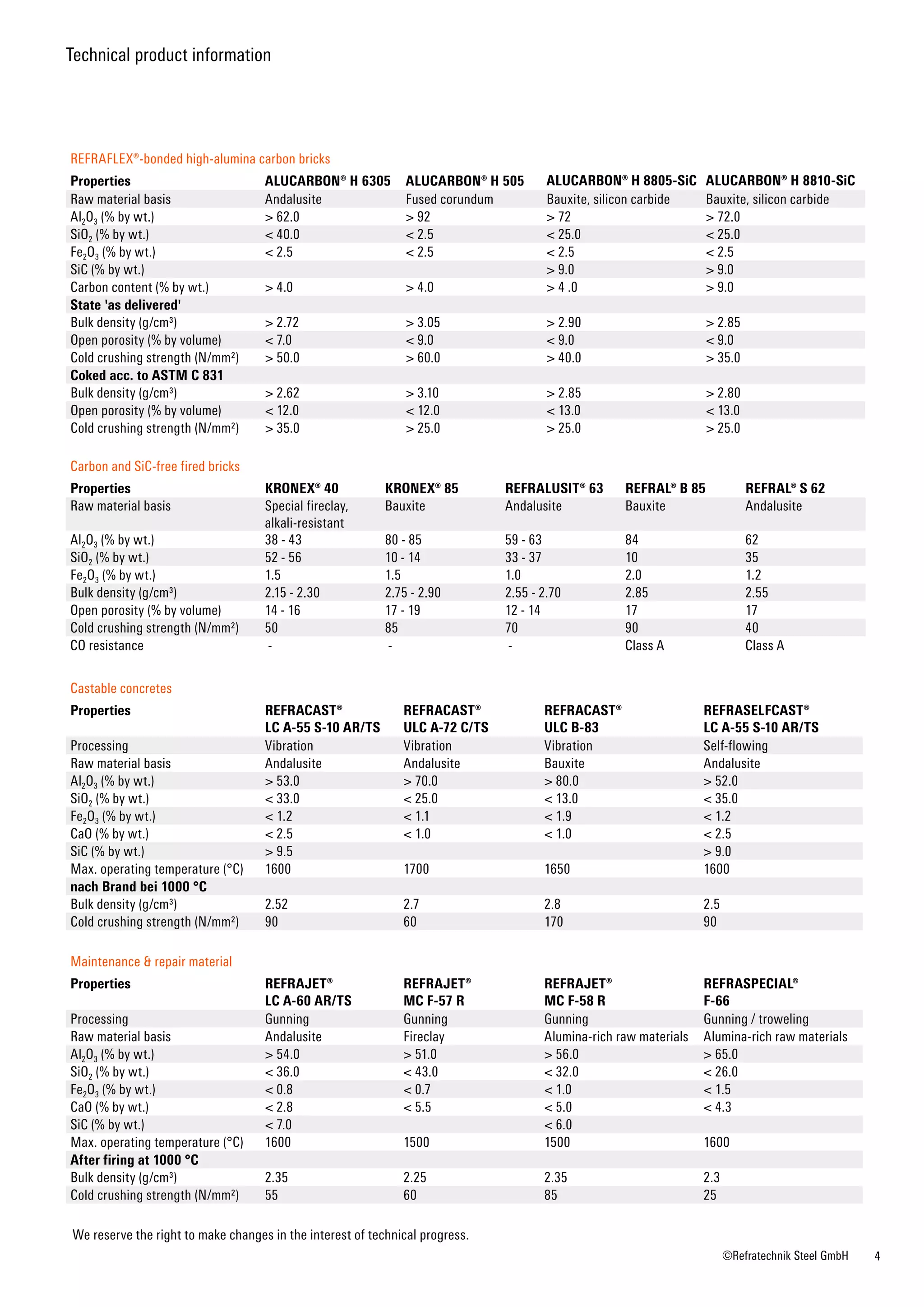 Lining Concepts for Hot Metal Transport Vessels | PDF