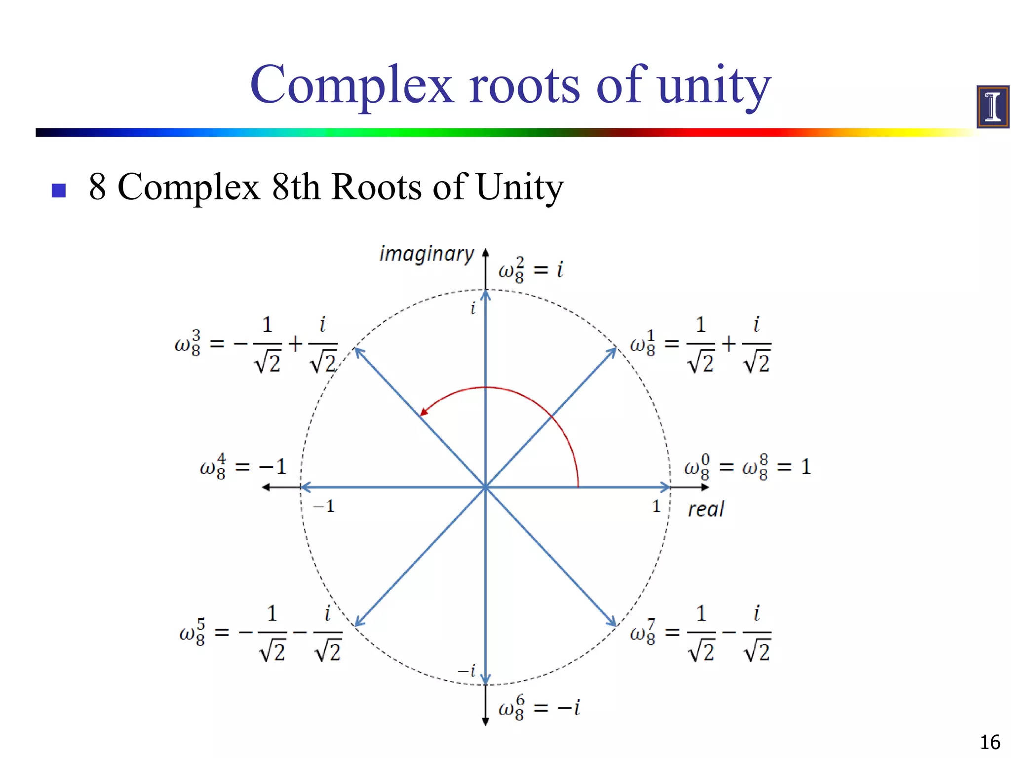 Convolution and FFT | PPT