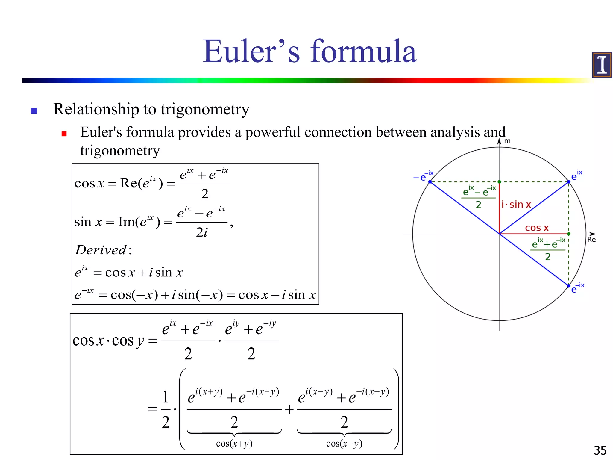 Convolution and FFT | PPT