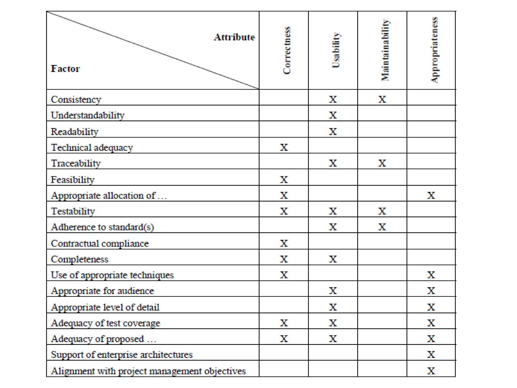 SOP- Standard Operation Procedure. | PPTX