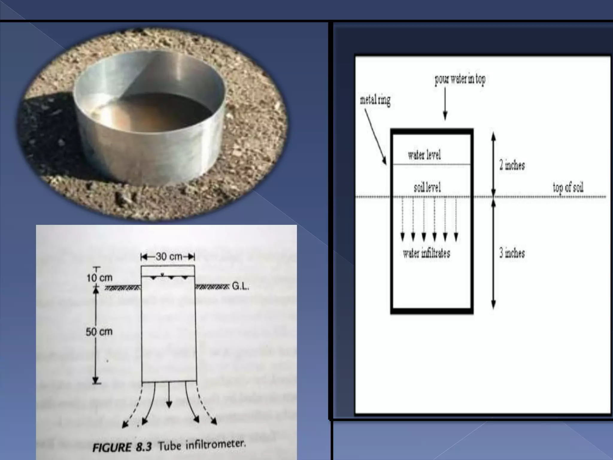 measurement of infiltration | PPTX