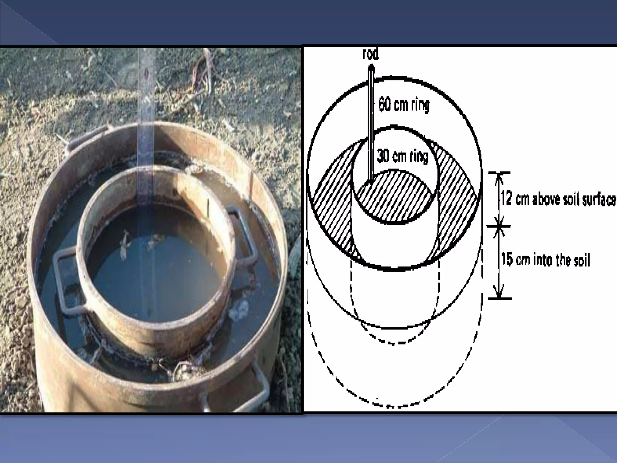 measurement of infiltration | PPTX