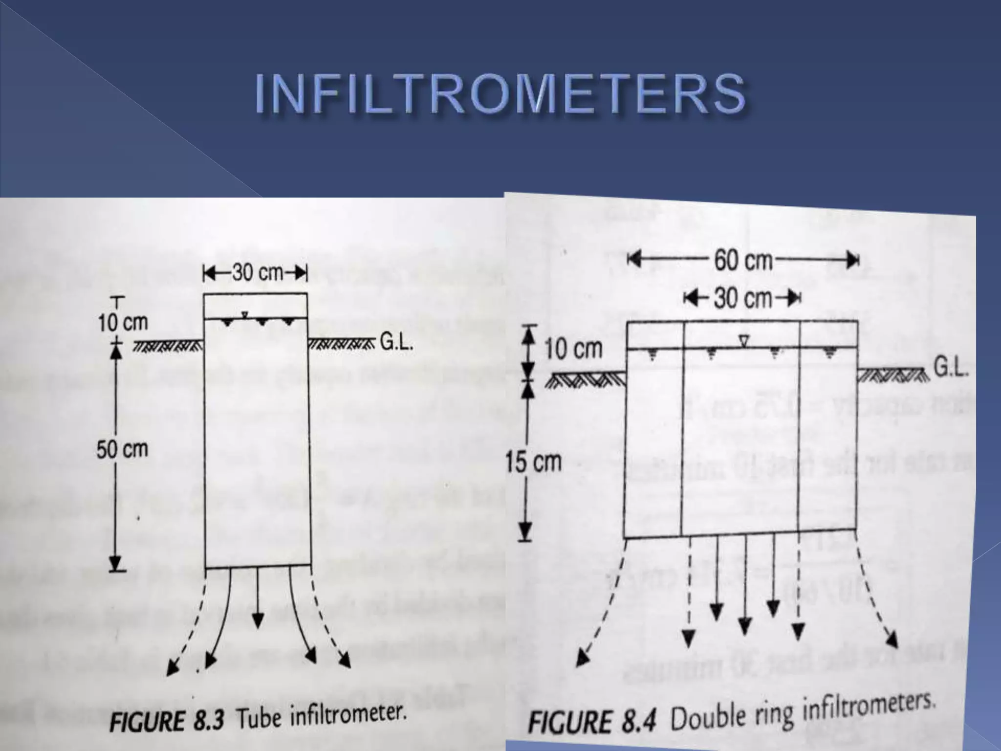 measurement of infiltration | PPTX