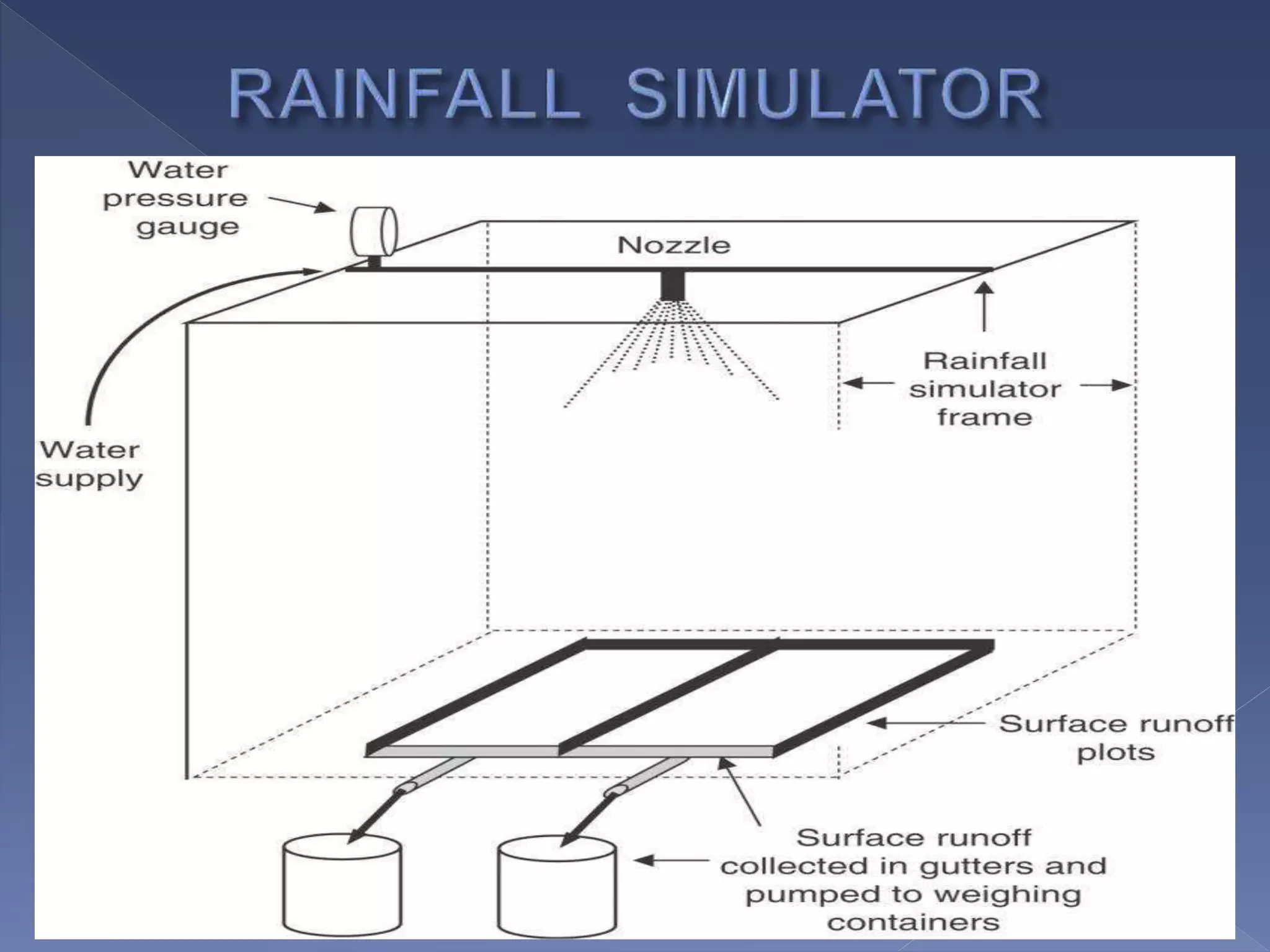 measurement of infiltration | PPTX