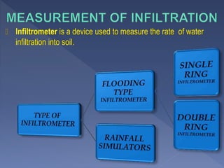 measurement of infiltration | PPTX