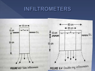 measurement of infiltration | PPTX