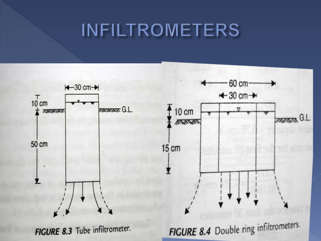 measurement of infiltration | PPTX