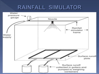 measurement of infiltration | PPTX