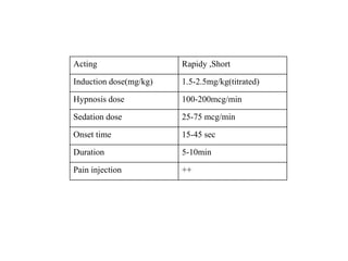 Intravenous Agents | PPTX | Lung and Respiratory Health | Diseases and ...
