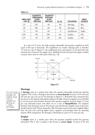 The elementary theory of market price - determination of equilibrium ...