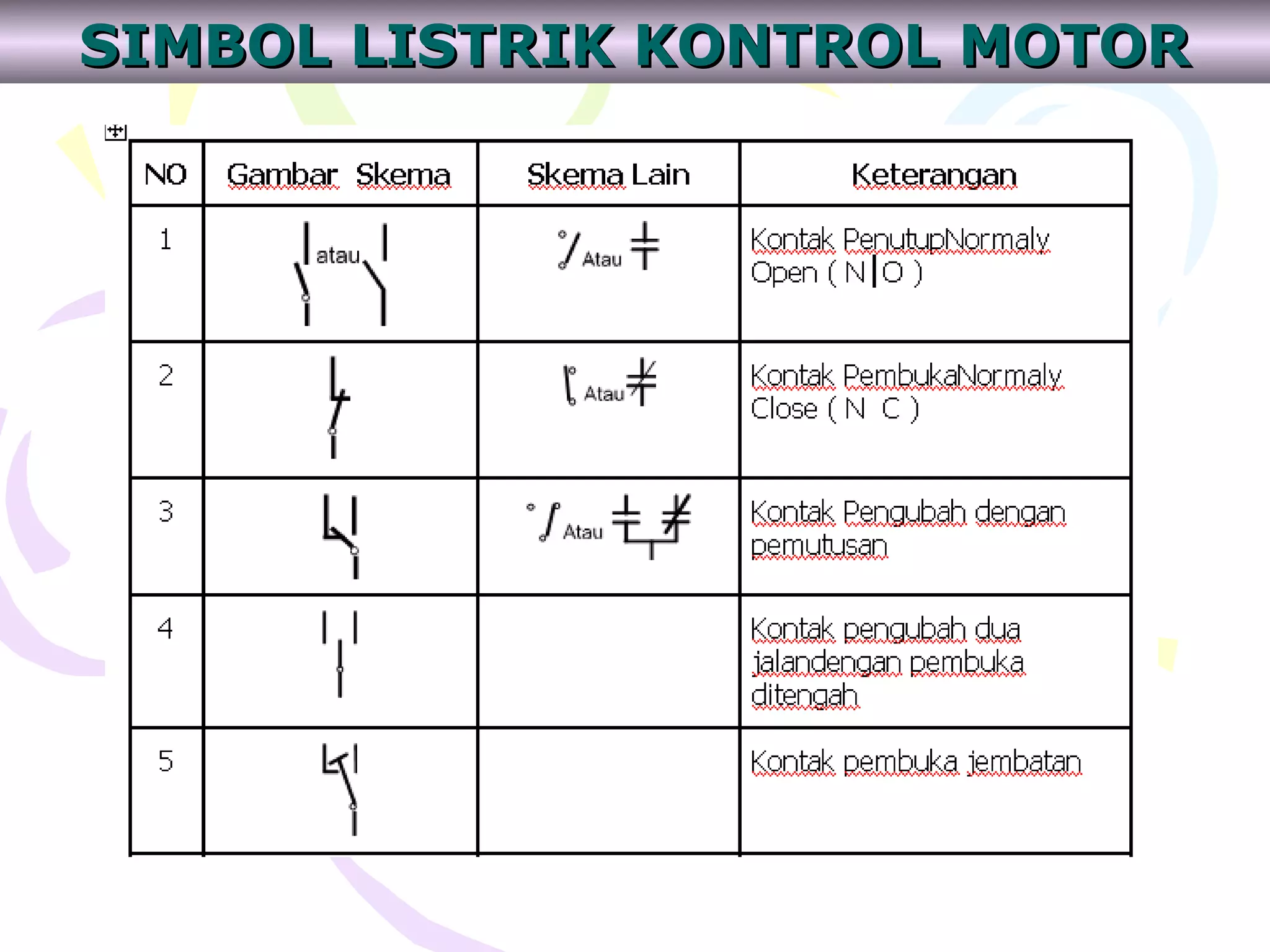 Simbol Listrik Motor Kontrol | PPT