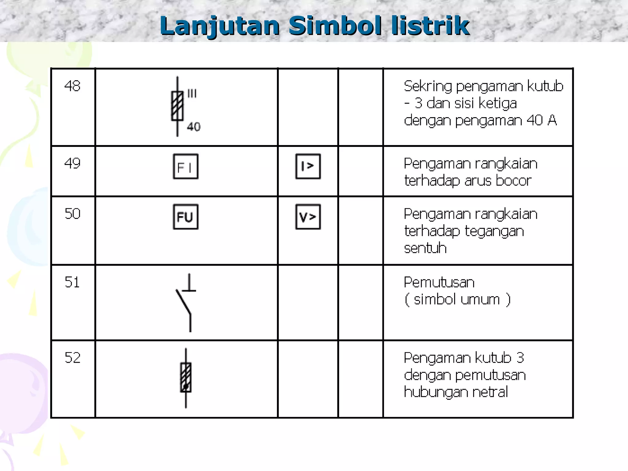 Simbol Listrik Motor Kontrol | PPT