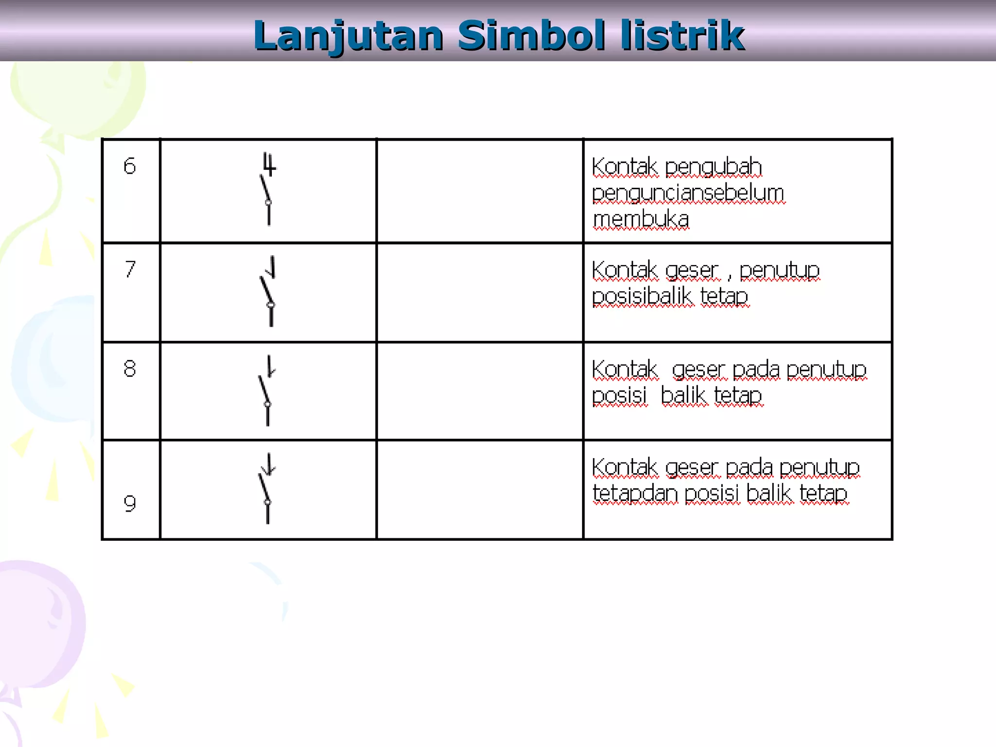 Simbol Listrik Motor Kontrol | PPT