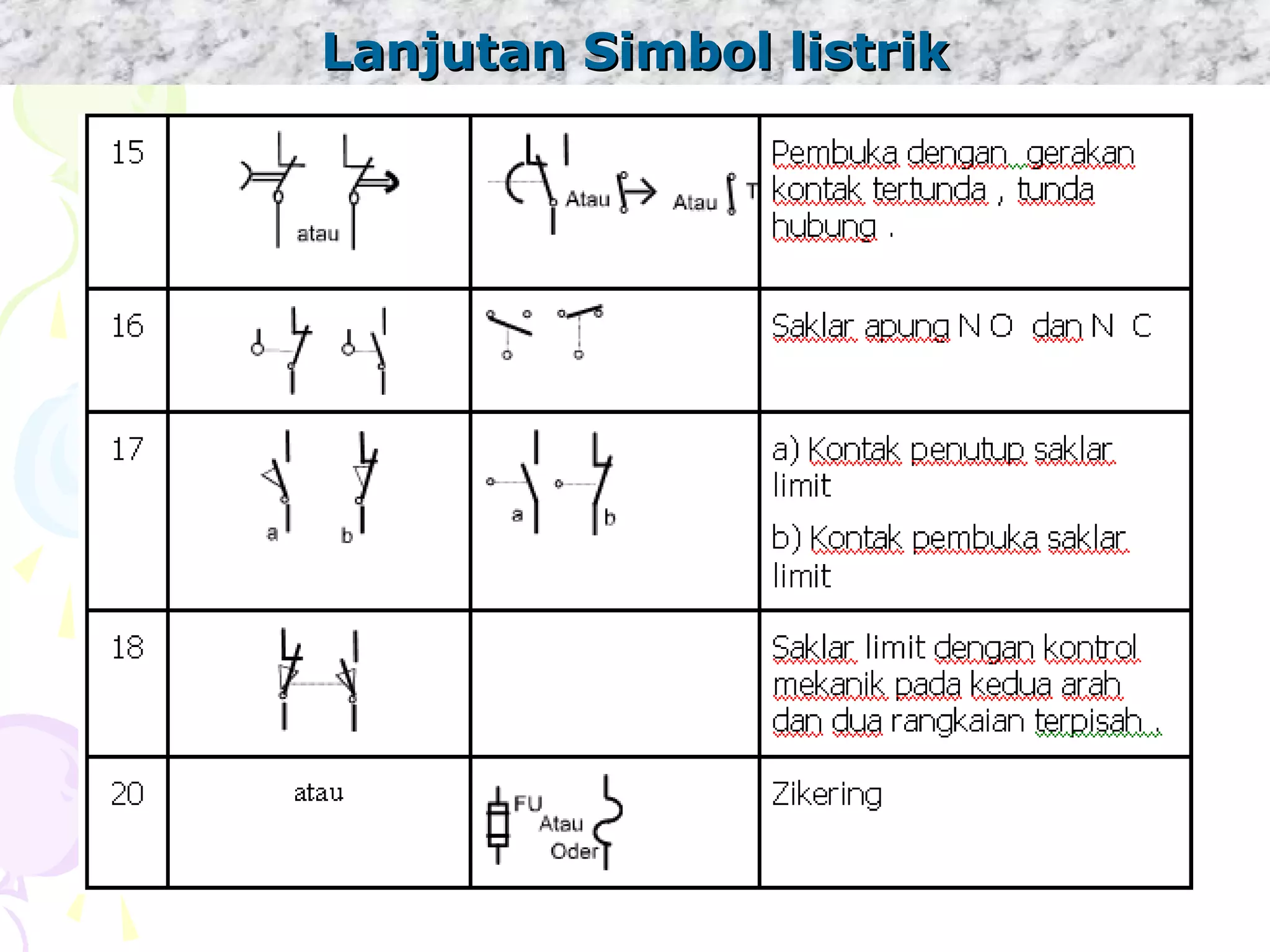 Simbol Listrik Motor Kontrol | PPT