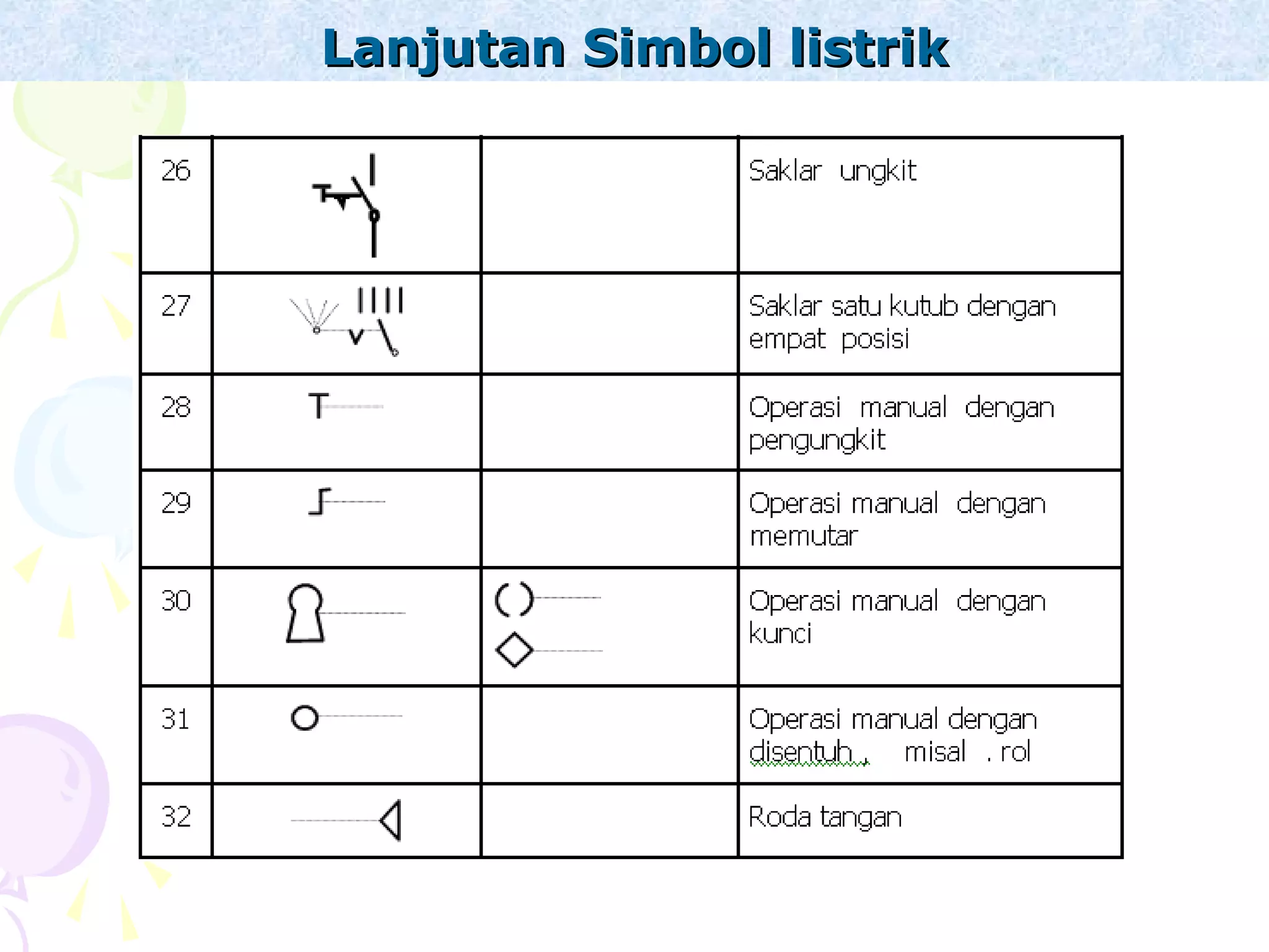 Simbol Listrik Motor Kontrol | PPT