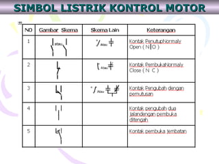 Simbol Listrik Motor Kontrol | PPT