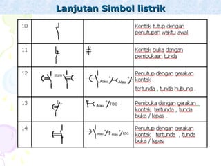 Simbol Listrik Motor Kontrol | PPT