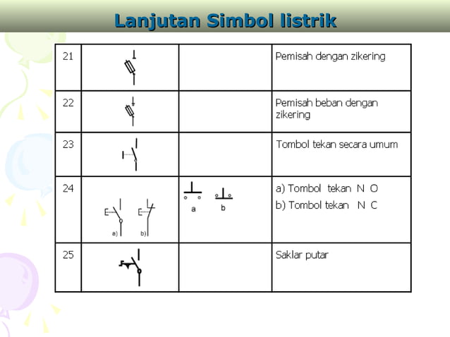 Simbol Listrik Motor Kontrol | PPT
