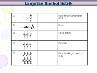 Simbol Listrik Motor Kontrol | PPT