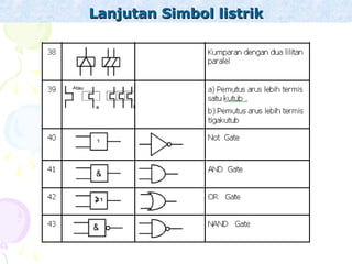 Simbol Listrik Motor Kontrol | PPT