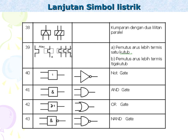 Simbol Listrik Motor Kontrol | PPT