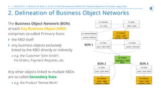 A Data Decomposition Method for Stepwise Migration of Complex Legacy ...