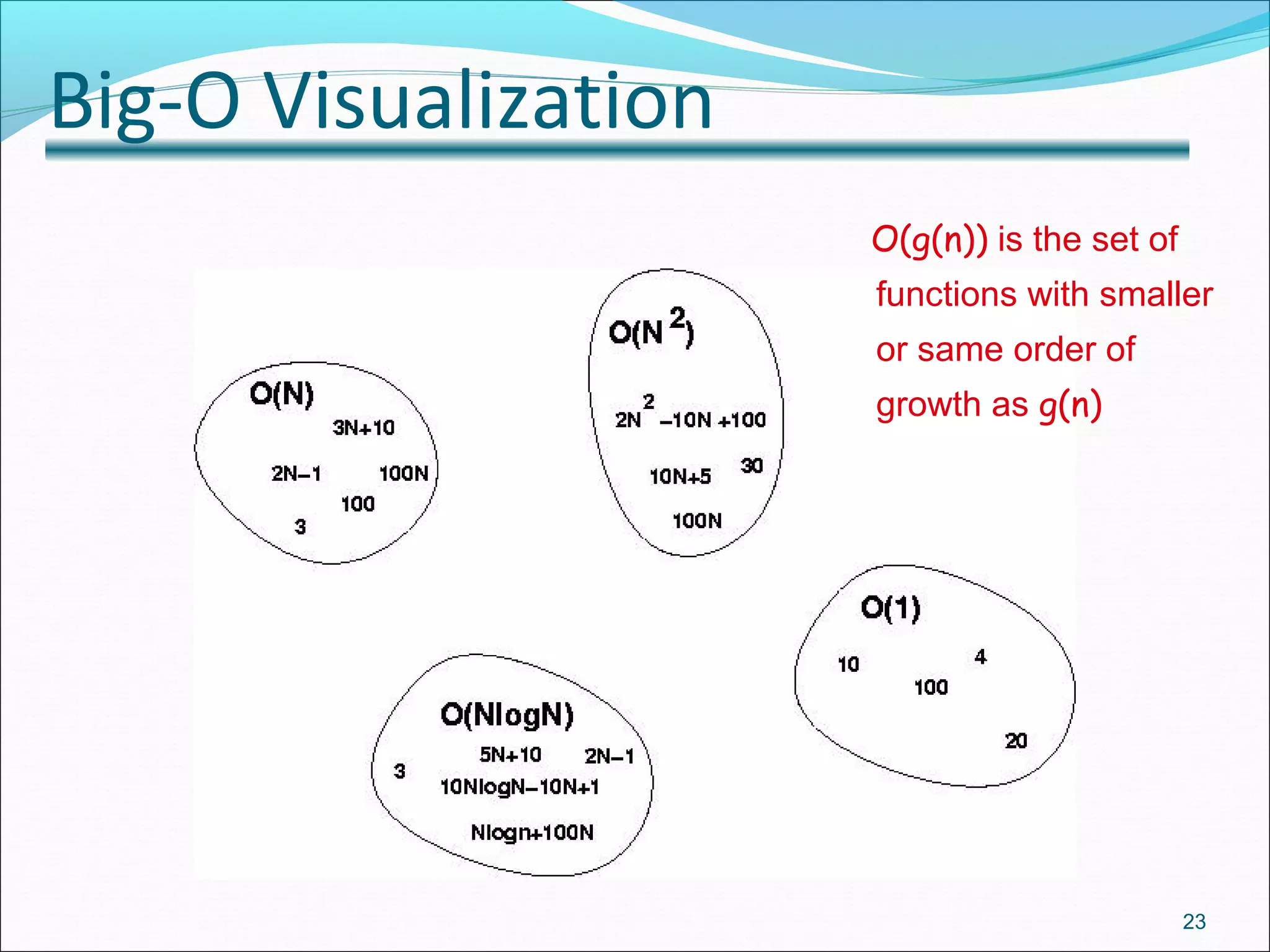 Asymptotic Notation And Complexity Ppt