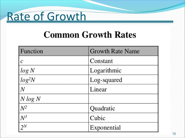 Asymptotic Notation and Complexity | PPT