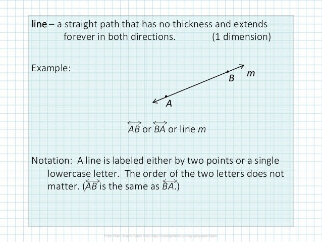 2.1 Points, Lines, and Planes