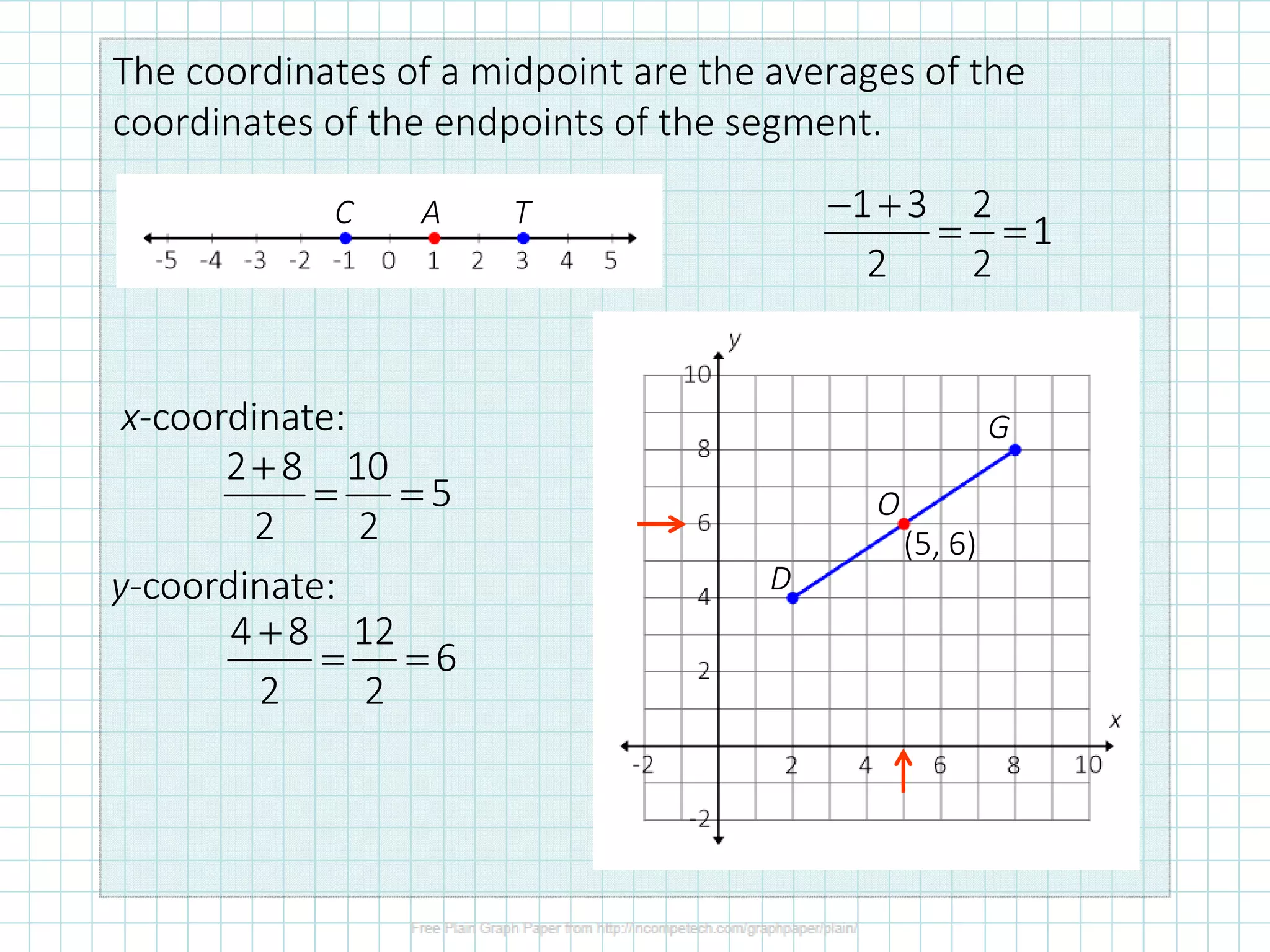 2.3 Distance and Midpoint Formulas | PDF