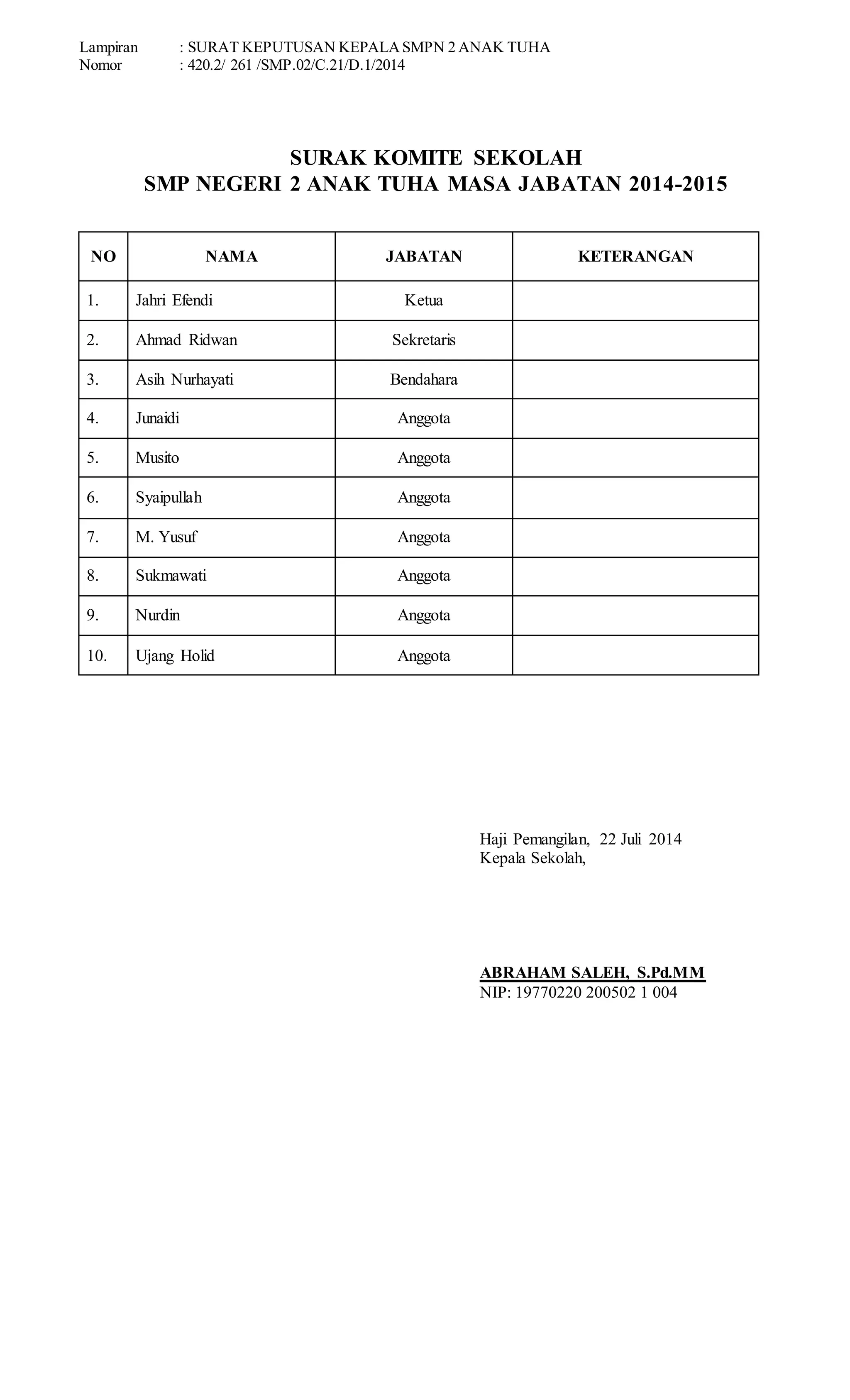 contoh sk.komite.20172018.ilmupendidikan88 | DOCX