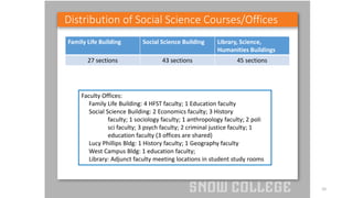 Snow College - Social Science and General Education Building | PPTX