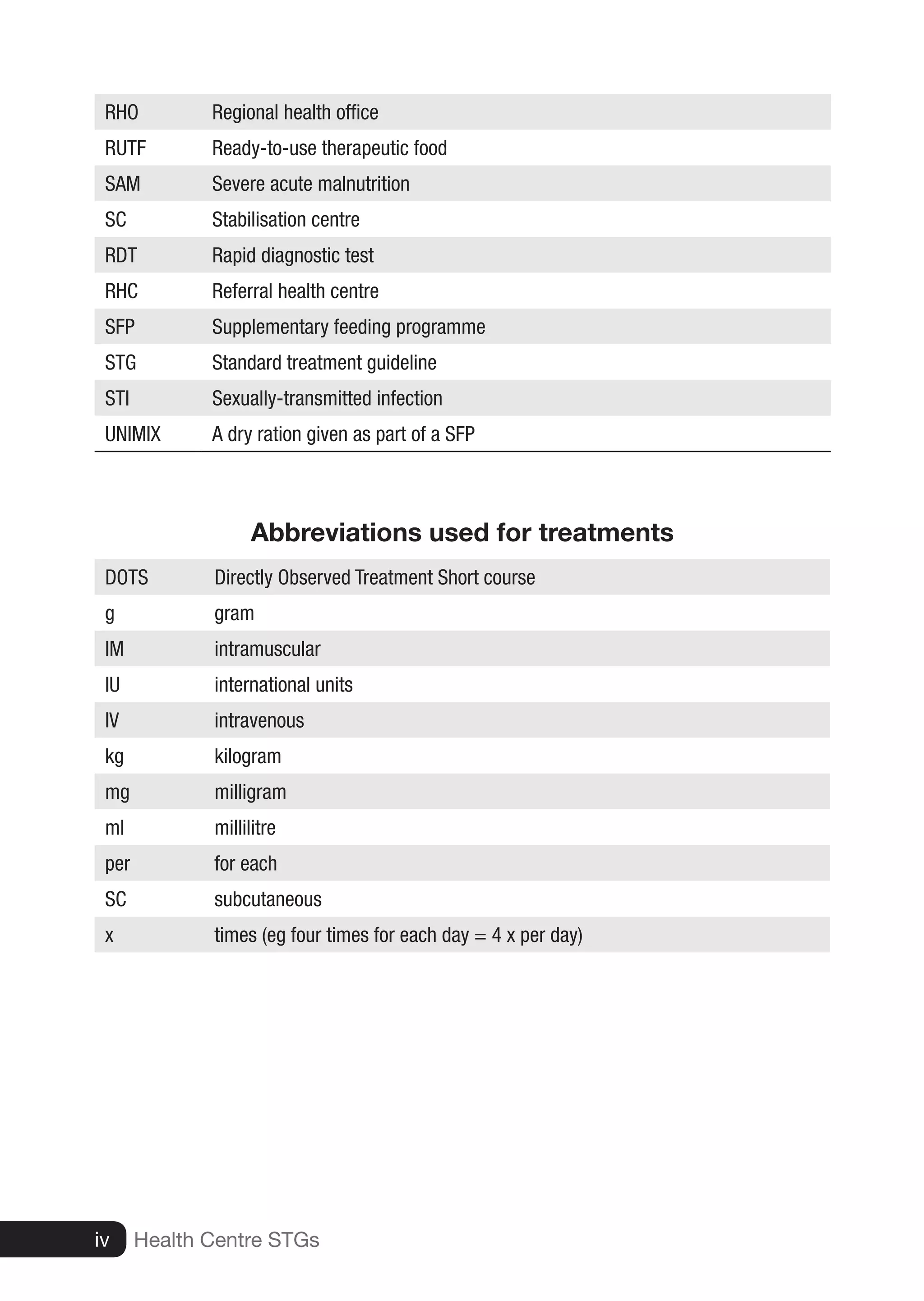 2. health centre Standard treatment guideline | PDF