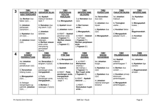 2.kata tugas soalan k2 spm 2012 spmu2016 | PPT