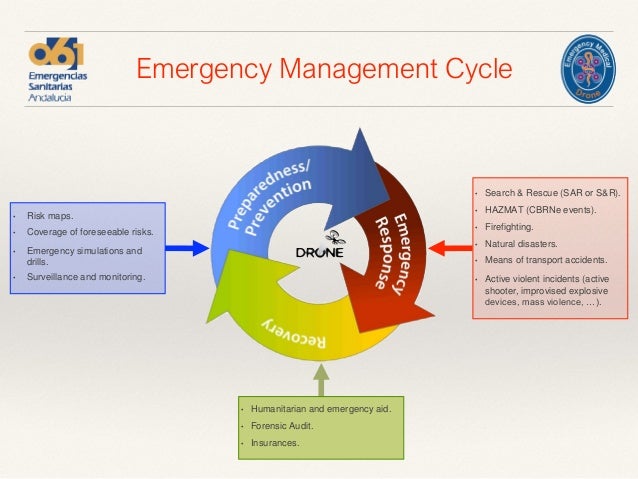 RPAS as a health tool in complex emergency environments