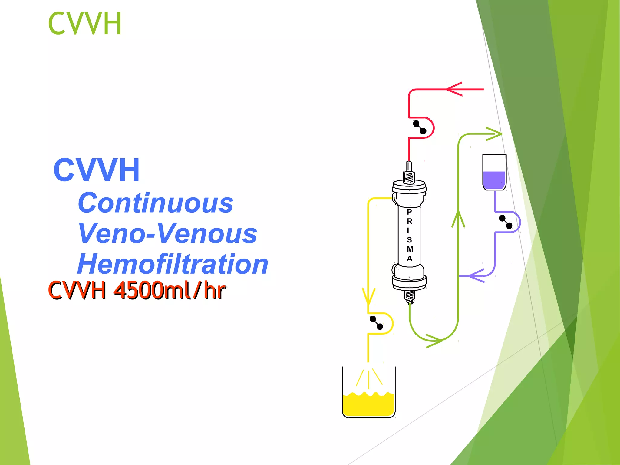 CRRT Indications | PPT