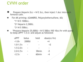 CRRT Indications | PPT