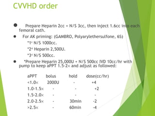CRRT Indications | PPT