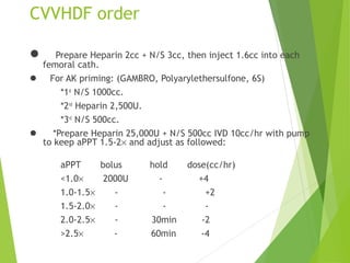 CRRT Indications | PPT