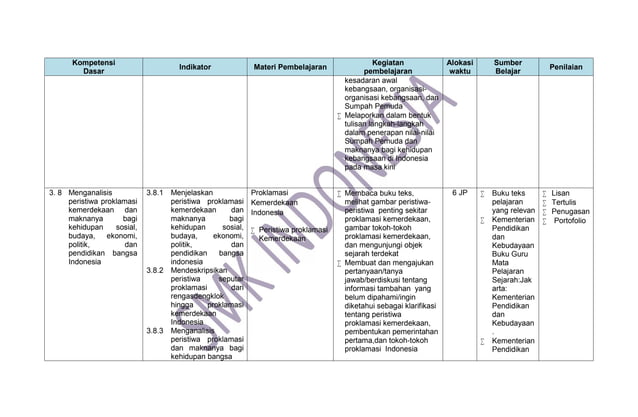2. silabus sejarah smk | PDF