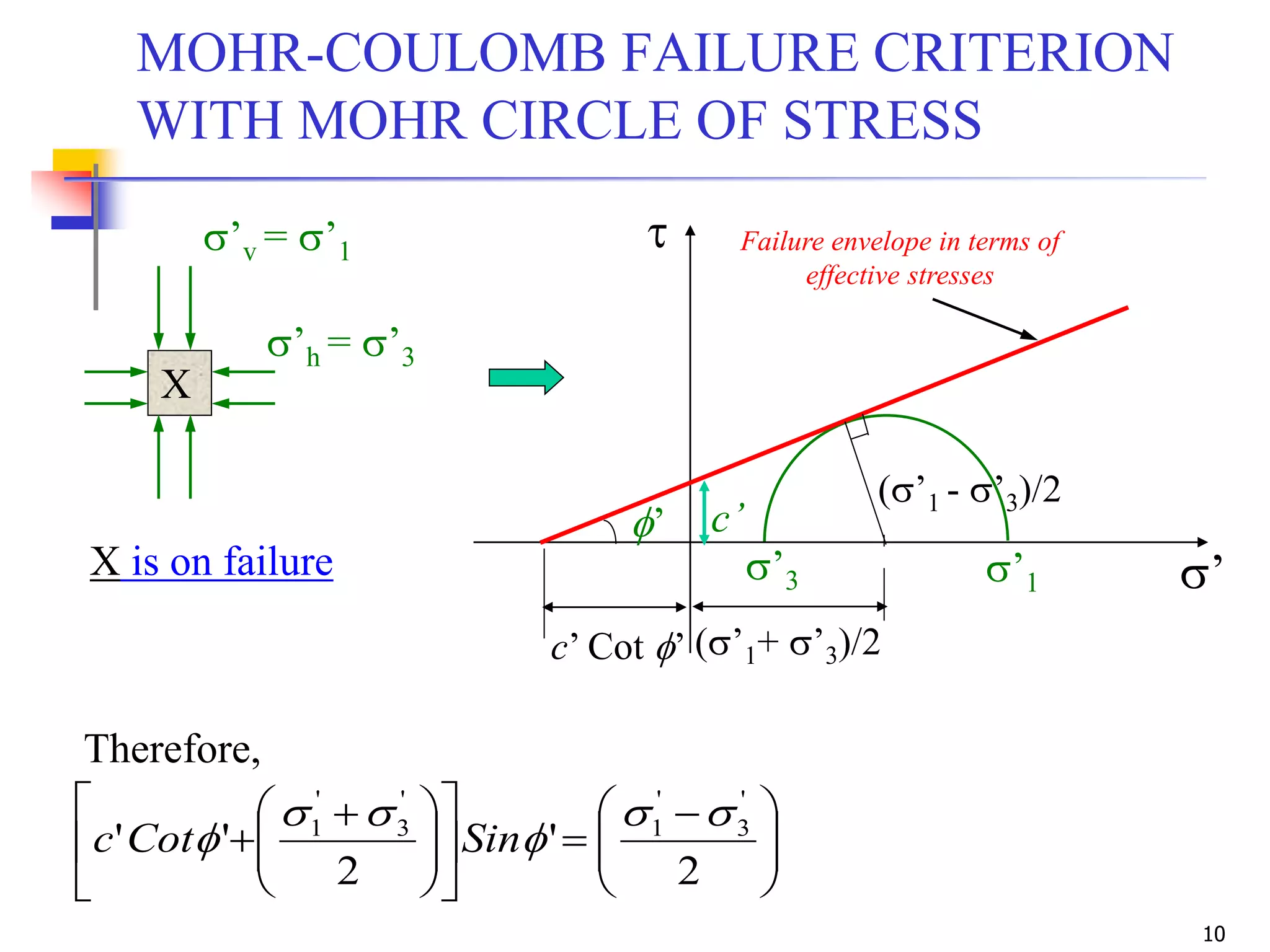 Geotechnical Engineering-II [Lec #2: Mohr-Coulomb Failure Criteria] | PPSX