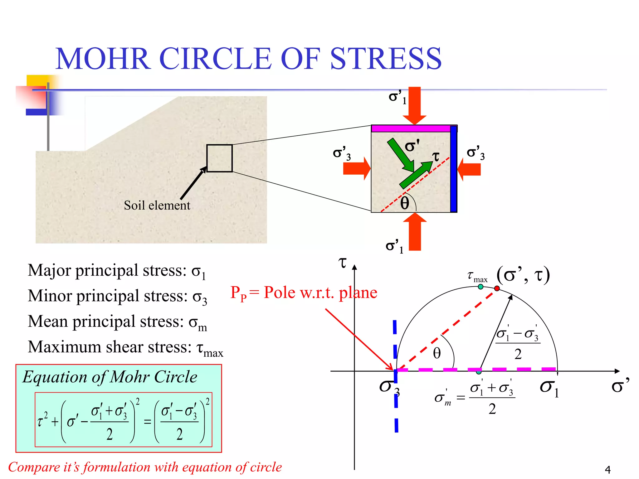 Geotechnical Engineering-II [Lec #2: Mohr-Coulomb Failure Criteria] | PPSX