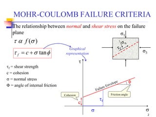 Geotechnical Engineering-II [Lec #2: Mohr-Coulomb Failure Criteria] | PPSX