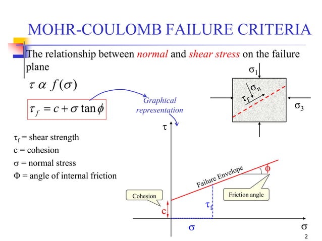 Geotechnical Engineering-II [Lec #2: Mohr-Coulomb Failure Criteria] | PPSX