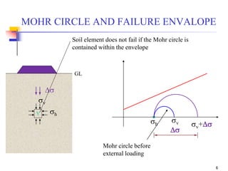 Geotechnical Engineering-II [Lec #2: Mohr-Coulomb Failure Criteria] | PPSX