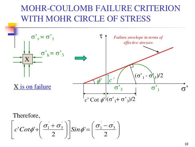 Geotechnical Engineering-II [Lec #2: Mohr-Coulomb Failure Criteria]